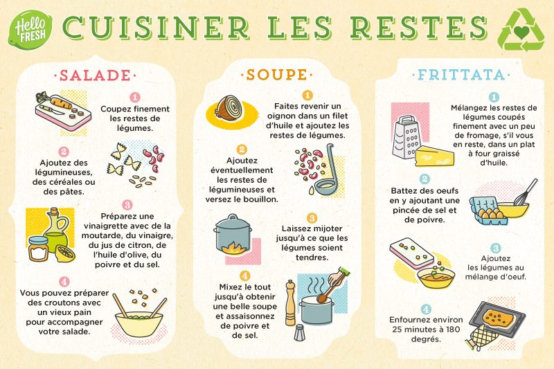 Trucs et astuces : cuisiner les restes